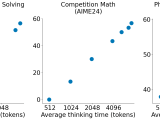 S1 Simple Test Time Scaling