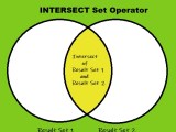 Sql Server Intersect Everything You Need To Know
