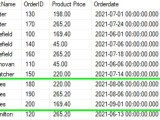What S The Difference Between Rows And Range Explained