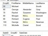Sql Server Isnull Explained With Examples Simple Sql Tutorials