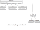Abstract Factory Design Pattern Explained With Simple Example