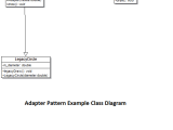 Adapter Design Pattern Explained With Simple Example Structural Design