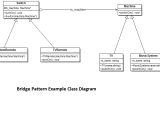 Bridge Design Pattern Explained With Simple Example Structural Design