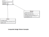 Composite Design Pattern Explained With Simple Example Structural