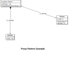 Proxy Design Pattern Explained With Simple Example Structural Design