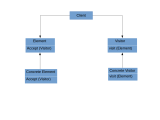 Visitor Design Pattern Explained With Simple Example Simpletechtalks