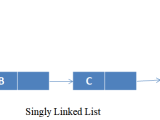 Linked List Basics And Representation Simpletechtalks