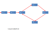 Find Start Of Cycle In Linked List Design Talk