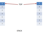 Program To Reverse A Stack Simpletechtalks