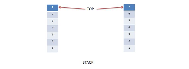 Program To Reverse A Stack Simpletechtalks - Download Incredible Space Design | 4K