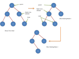 Binary Tree Deletion Of Node Explained With Simple Example
