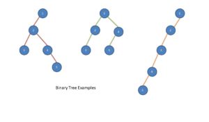 Binary Search Tree Data Structures Explained Simpletechtalks - Geometric Pictures - Premium HD Collection