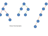 Binary Tree Explained With Simple Example Simpletechtalks