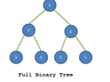 Binary Tree Explained With Simple Example Simpletechtalks