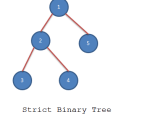 Binary Tree Explained With Simple Example Simpletechtalks