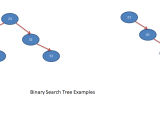 Binary Search Tree Data Structures Explained Simpletechtalks