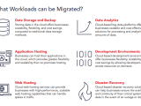 A Comprehensive Guide To Microsoft Azure Migration Simplex
