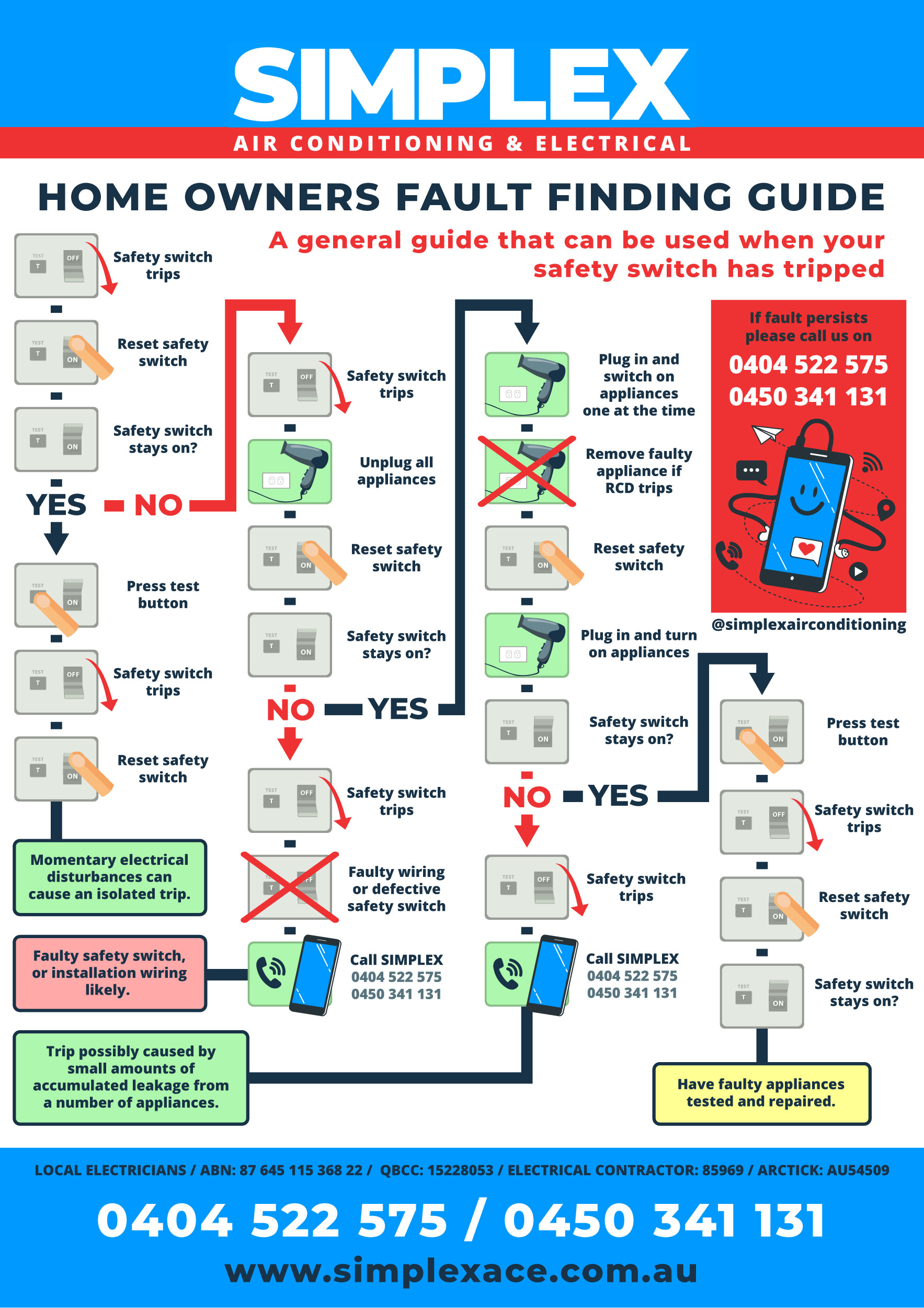 Home Owners Fault Finding Guide | Simplex Ace