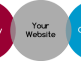 Simplicity Website Designs