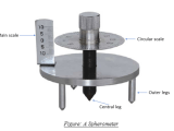 Determination Of Thickness Of A Glass By Using Spherometer Simplified
