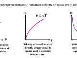 Wave Chapter 2 Mechanical Wave Assignment Simplified Note