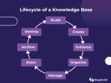 Knowledge Bases 9 Strategies To Create A Knowledge Base Supportbench