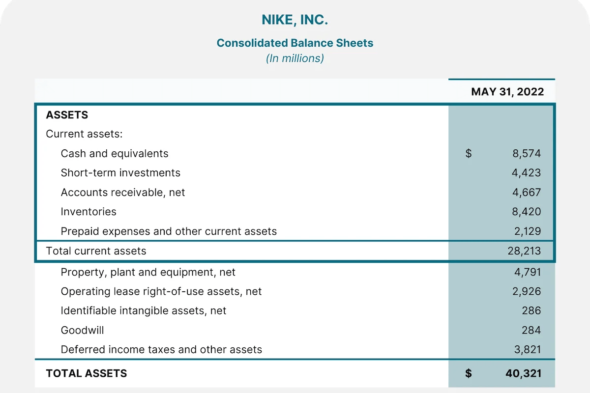 Understanding Balance Sheets: A Comprehensive Guide