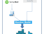Dockerize Spring Boot Sample App And Run Simplifying Tech And Programming
