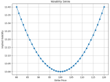 Volatility Smile Simplify Quant Making Quant Finance Easier