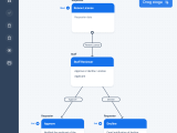 Workflow Automation With Online Forms And Esignature Simpligov