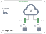 Cloud Integration Simplinx Simple Links