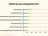 Node Js Vs Python A Comprehensive Comparison For Developers