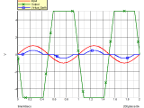 Simplis Reference Example 3 Operational Amplifier With Saturation