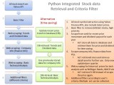 Python Integrated Stock Data Retrieval And Stock Filter Simply Python