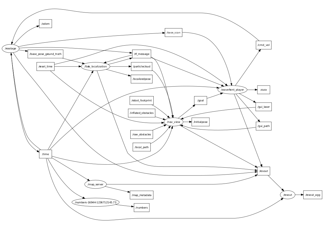 ROS ببساطه – تعلم بيئة تطوير الروبوتات – الدرس الثانى - آردوينو ببساطة