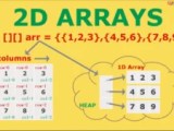 2d Array In Java