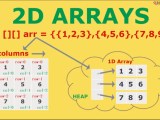 2d Array In Java
