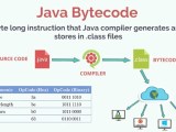 Java Basics