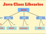 Gradle Java Plugin Vs Java Library At Gloria Davies Blog