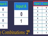 Boolean Algebra Simply Coding