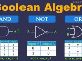Boolean Algebra Simply Coding