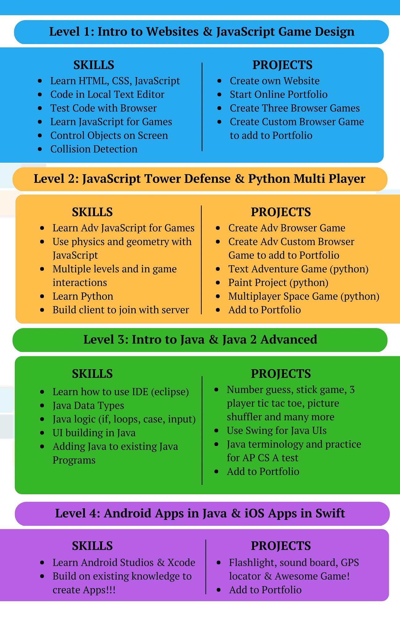 PathwayBack-forwebsite - Simply Coding
