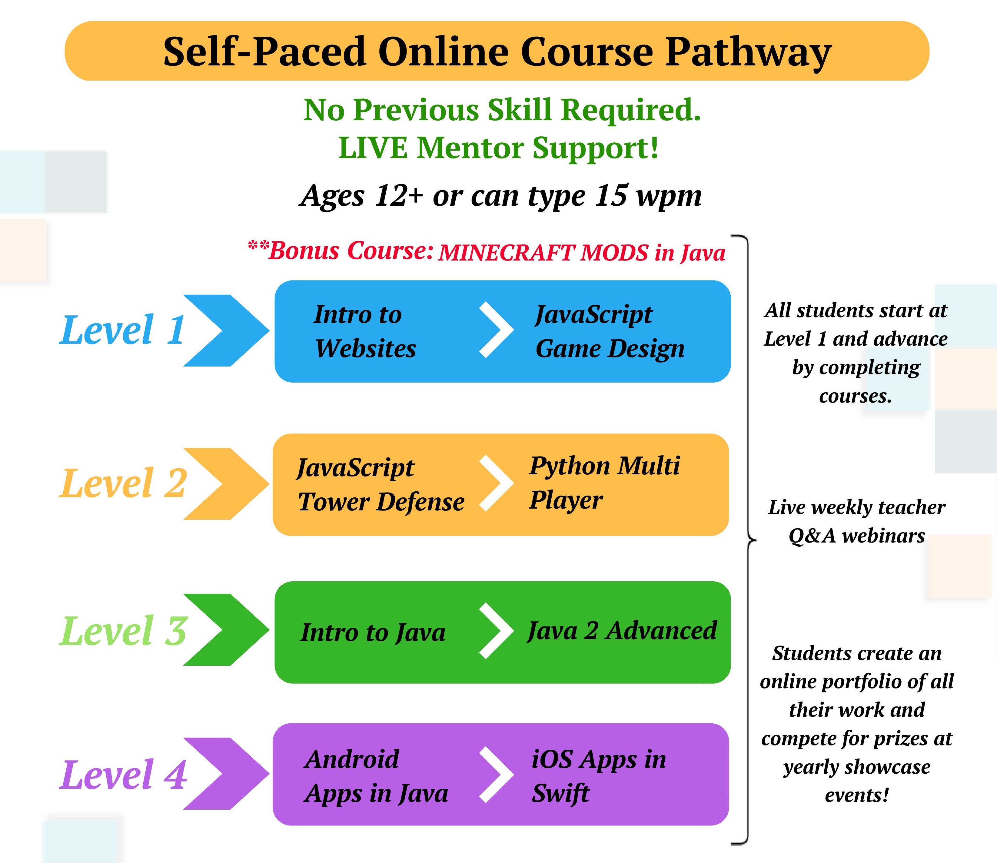 Why do Kids Need to Learn Coding: Unlock Best Creativity