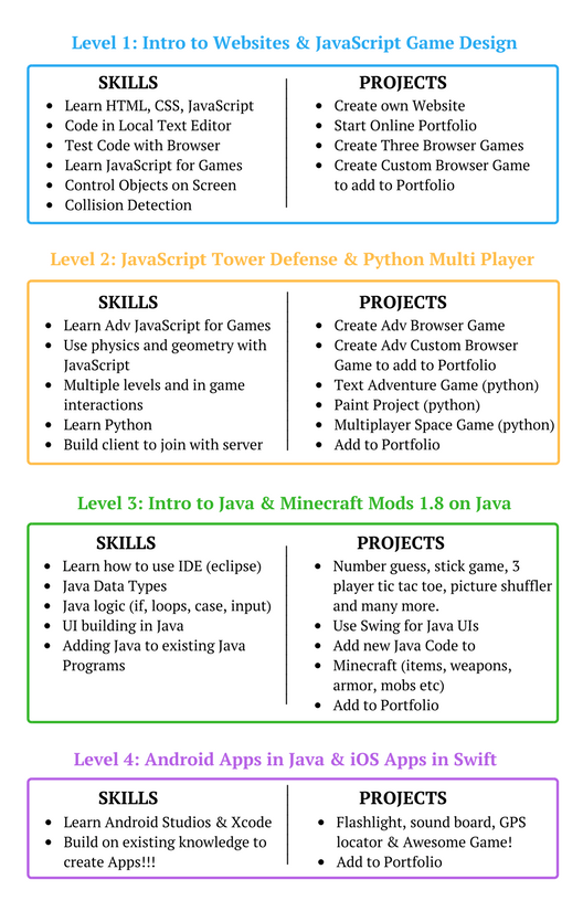 back_coding2 - Simply Coding