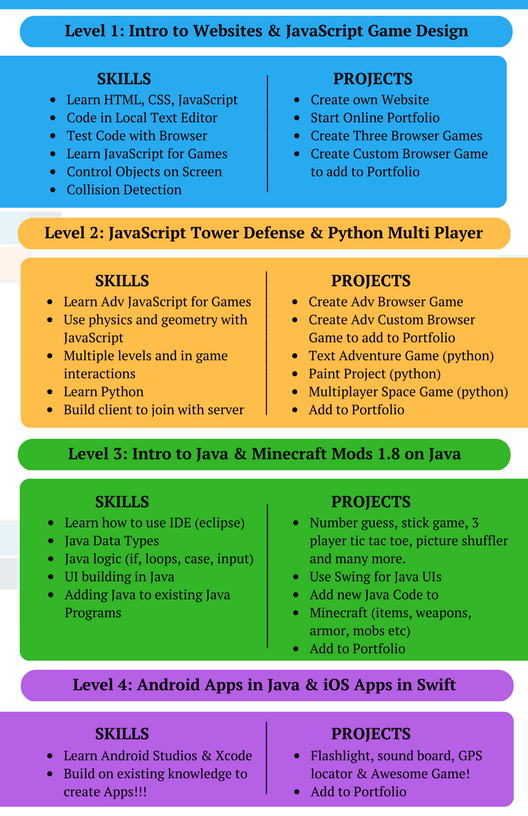 Back_pathway - Simply Coding