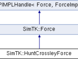 Simbody Simtk Huntcrossleyforce Class Reference