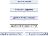 Api Opensim Abstractgeometrypath Class Reference