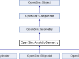 Api Opensim Analyticgeometry Class Reference