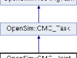 Api Opensim Cmc Joint Class Reference