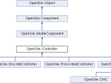 Api Opensim Controller Class Reference